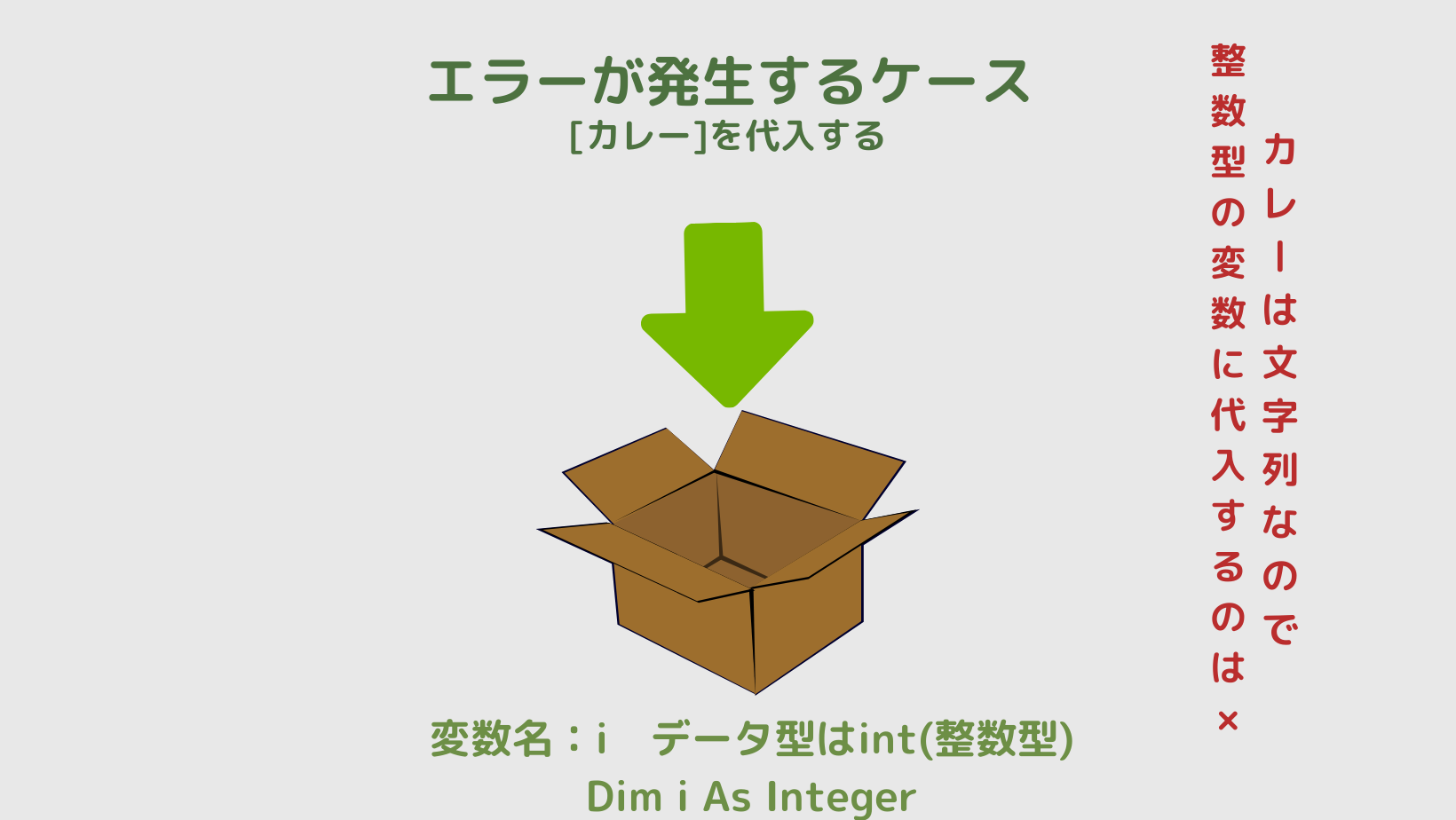 エクセルvba｜変数の宣言と値やオブジェクトを代入する基本の使い方