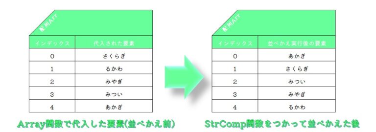 VBA｜文字列を処理するときに使える文字列関数21選 | Meowのオフィスノート