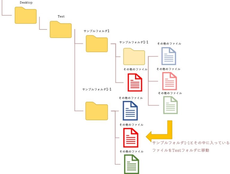VBA｜MoveFolderメソッド(ファイルシステムオブジェクト) | Meowのオフィスノート