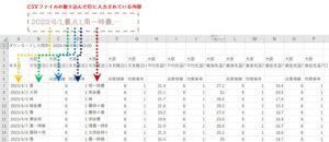 VBA｜CSVをエクセルに読み込む・変換するマクロ - Meowのオフィスノート